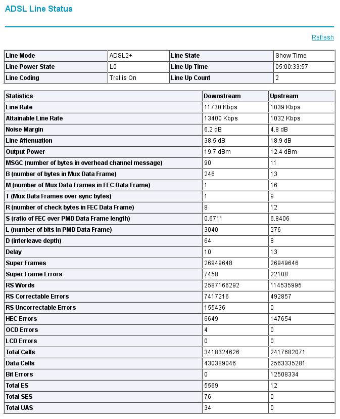 Offres OVH ADSL / VDSL2 ! [FAI] - Page : 28 - FAI - Réseaux grand ...